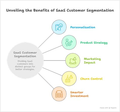 What Is Saas Customer Segmentation Explained Simply