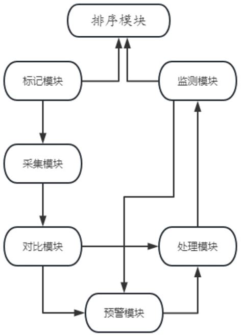 一种基于物联网的自动化土壤信息监测系统的制作方法
