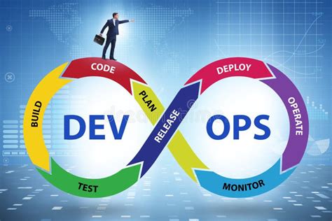 Devops Software Development It Concept Stock Photo Image Of Deployment Communication