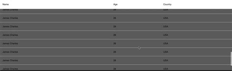How To Master Mui Table A Guide For Presenting Data Easily Blogs