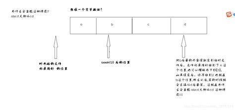 Randomaccessfile类randomaccessfile移到一个文件的确定位置 Csdn博客
