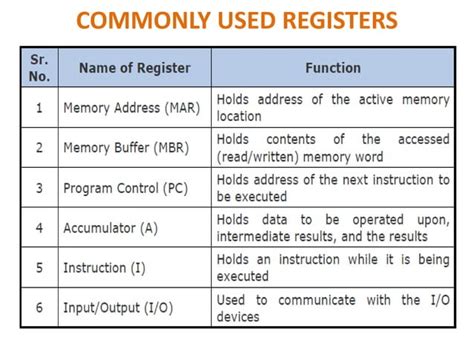Lec 04 Computer Hardware Cpu And Memory 1 1pptx