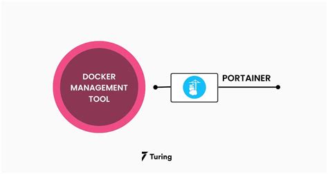 25 Must Have Docker Tools For Developers In 2023