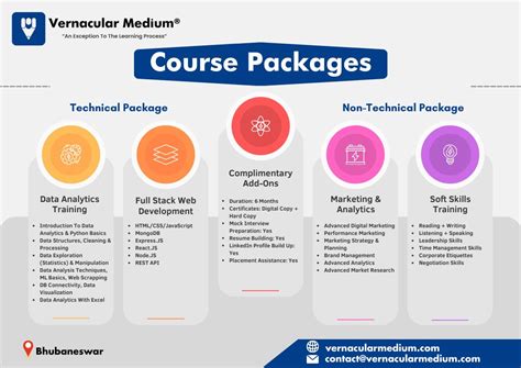 Vernacular Medium® On Linkedin Vernacularmedium Skillbuilding Careergrowth Technicalskills