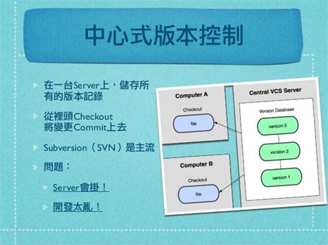 寫給大家的 git 教學
