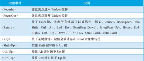 python gui——tkinter菜鸟编程（中） 叮叮当当sunny 博客园