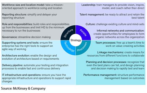 Taking The Journey Successfully Transforming Into An Agile Organization