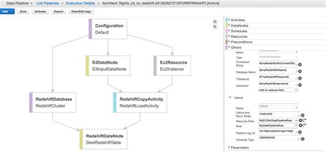 using aws data pipeline to automate movement of data between aws