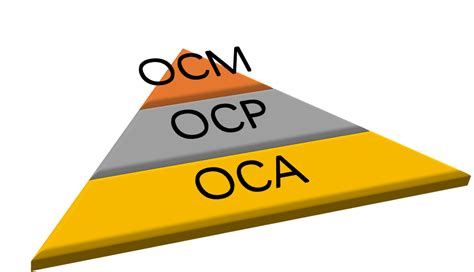 关于oracle ocp你要知道的都在这里 csdn博客