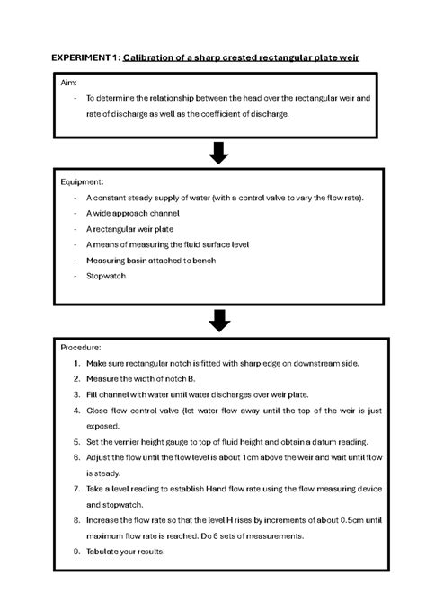Experiment 1 Summary Engineering Hydrology Experiment 1 Calibration Of A Sharp Crested