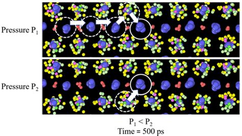 Effect Of Pressure On The Dynamics Of Iodide Defects In Methylammonium