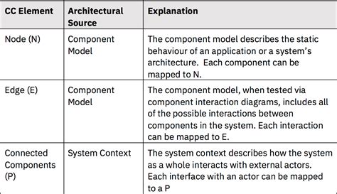 Measuring Integration Complexity Part 1 Its Complicated