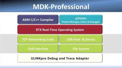 jtag debugger at rs 5000 piece jtag debugger in secunderabad id