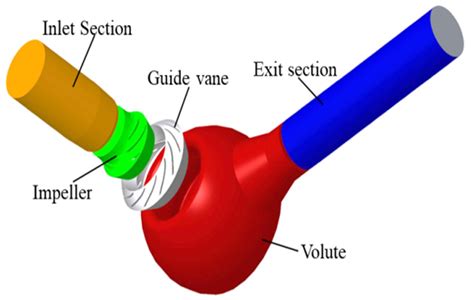 Three Dimensional Model Of Reactor Coolant Pump Download Scientific Diagram