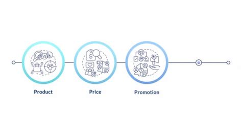 Product Lifecycle Infographic Infographic Circles Animation Infographics Motion Graphics Ft