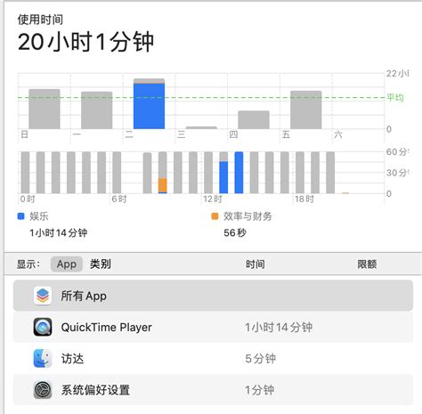 关于屏幕使用时间错误的问题 Apple 社区