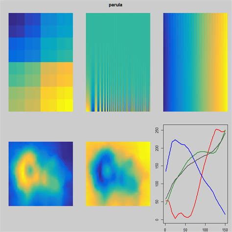 Color Palettes Colormaps And Tools To Evaluate Them • Pals