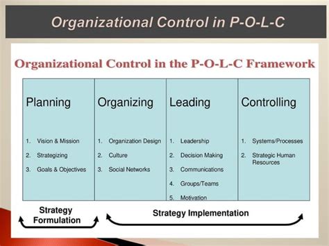 Management Framework Polc Ppt