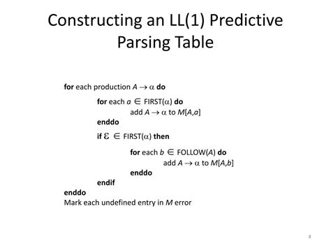 Ppt Constructing Predictive Parser Table Algorithm And Example