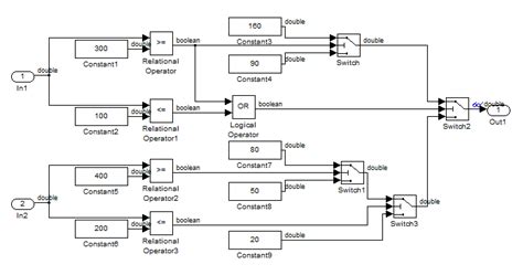 Matlab Combination Of Two Signals To Determine The End Signal Sent Through Simulink Code