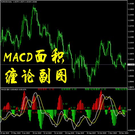 Macd面积计算macd顶底背离背驰缠论副图现货黄金白银外汇原油mt4指标 指标商城88