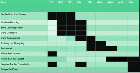 Identification Of Wheat Plant Diseases Using Computer Vision Techniques Computer Vision Dataset