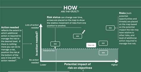 Controls Satarla Knowledge Hub