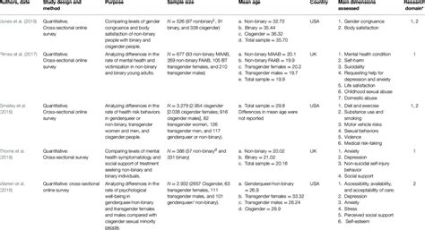 Full Text Sources Retained Download Scientific Diagram