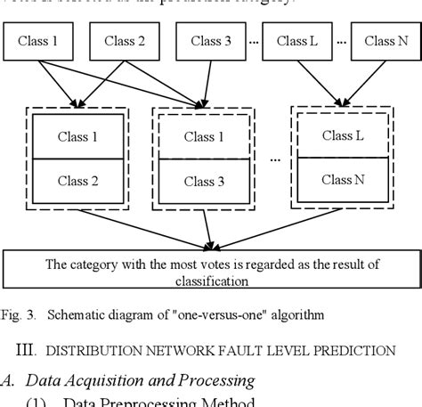 Figure 1 From Fault Prediction Method For Complex Distribution Network Based On Data Association