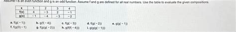 Solved Assume F Is An Even Function And G Is An Odd Chegg