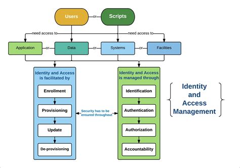 user management system customer identity solution okta