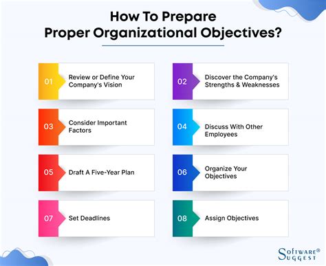 Organizational Objectives Definition Importance And Impact