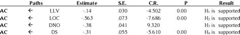 Regression Weights Paths Of Sem Download Scientific Diagram
