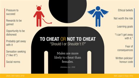 Academic Integrity Flashcards Quizlet