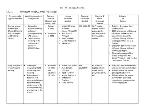 Tantangan High Babe Action Plan
