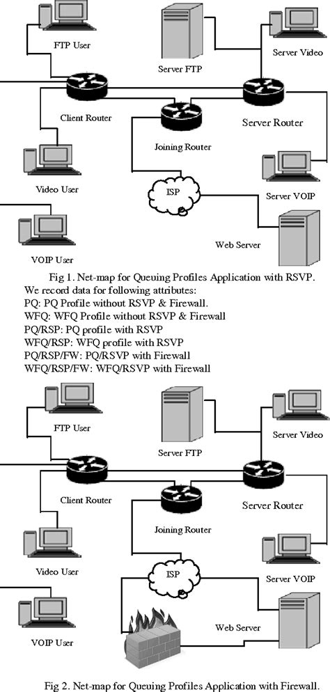 Figure 1 From Using Kohonen Som And K Means Clustering Techniques To