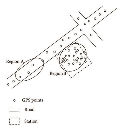 Spatial Distribution Characteristics Of Trajectory Data Under Different Download Scientific