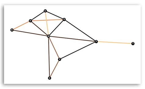 Python Visualization Libraries You Should Know In And How To INE Internetwork Expert