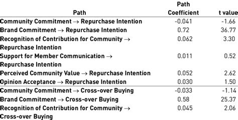 Alternative Model Parameter Estimation Download Scientific Diagram