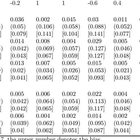 Efficient Criteria Under Spatial Matrix W 7 Method ρ 1 α 1 β 11 β 12 ρ Download Table