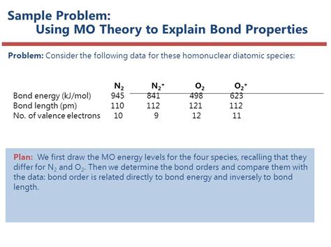 use the following mo diagram to find the bond order for o2 wiring