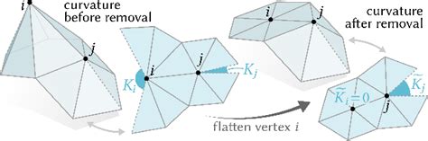 Figure 1 From Surface Simplification Using Intrinsic Error Metrics