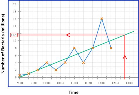 time series graph gcse maths steps examples and worksheet