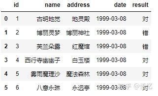 详解pandas的read csv方法 知乎