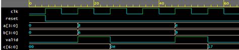 Sv的testbench例子 加法器sv Testbench Csdn博客