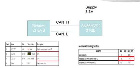 SN HVD V CAN Bus Voltage Level Input Interface Forum Interface TI E E Support Forums