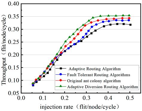 electronics free full text design and implementation of