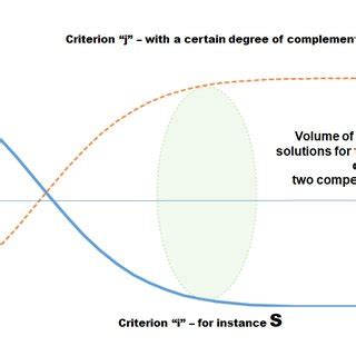 Evaluation Of Cross Dependencies For Extensive Implementation In Download Scientific Diagram