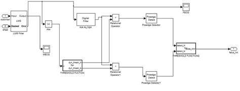 Figure 6 From Fetal Ecg Extraction Using Adaptive Filters Semantic Scholar