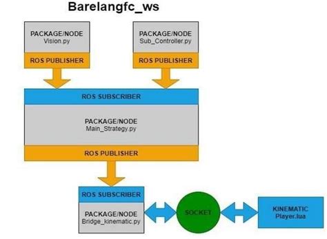 The Full Electrical Block Diagram System Download Scientific Diagram